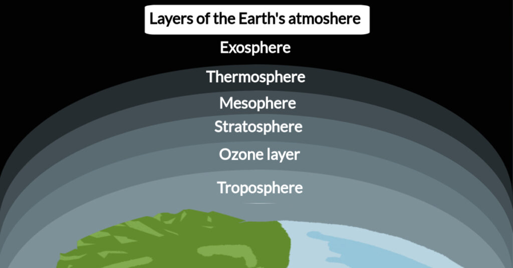 Blue Illustrated Earth's Atmosphere Layers Science Infographic Template