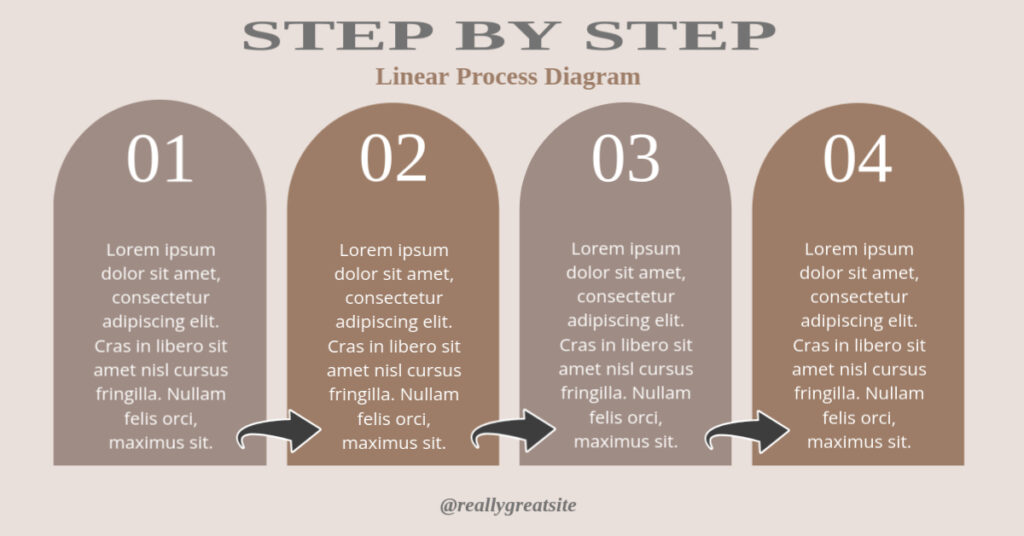 Brown Step by Step Process Cycle Diagram Template for Clear Workflow ...