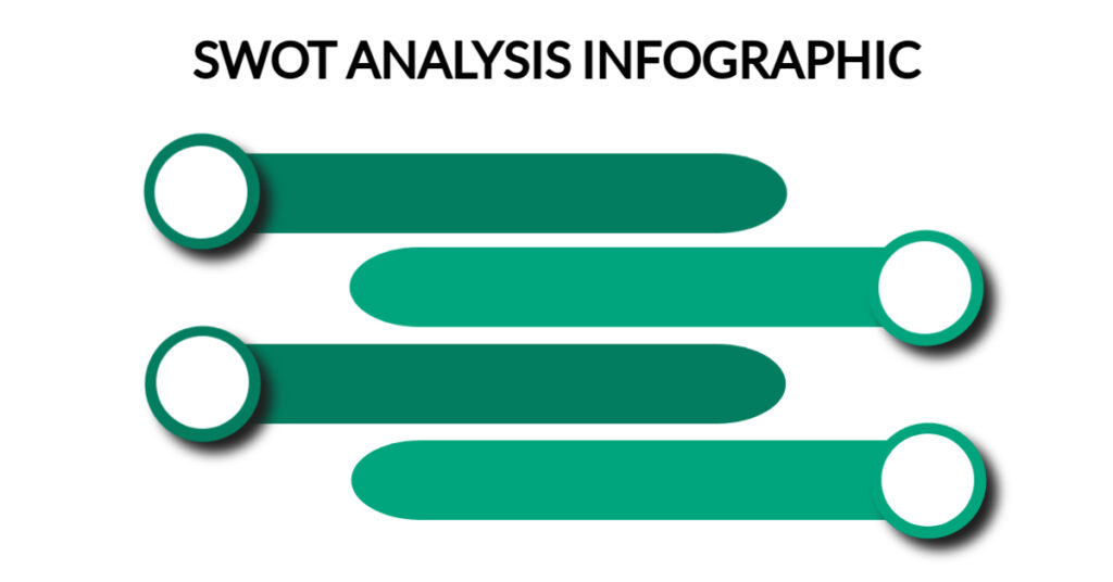 Green and White Modern SWOT Analysis Graph Template | Professional ...