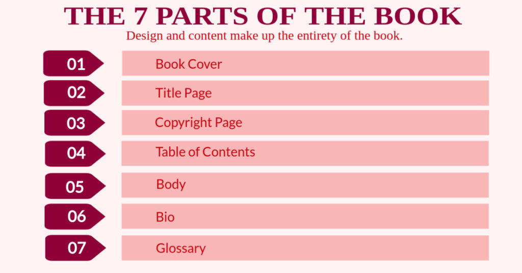 Red Parts of the Book Concept Map | Visual Literature Analysis